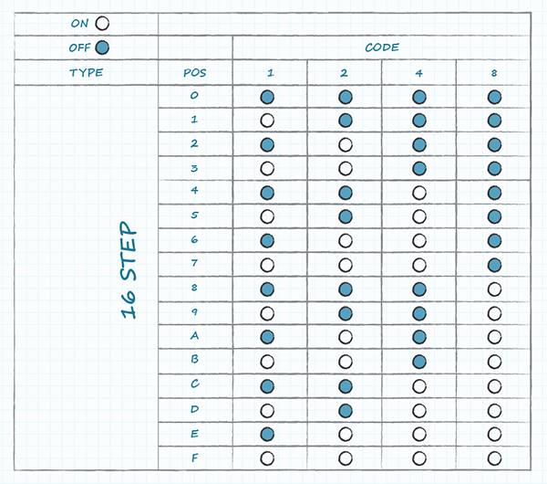 Same Sky - Principes de base des commutateurs DIP | DigiKey